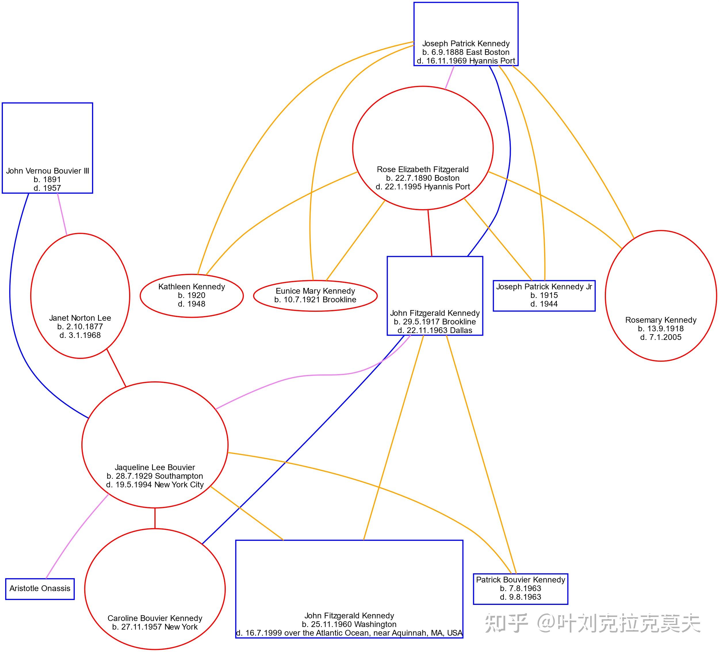 科学可视化软件介绍 – 图可视化软件Graphviz - 知乎