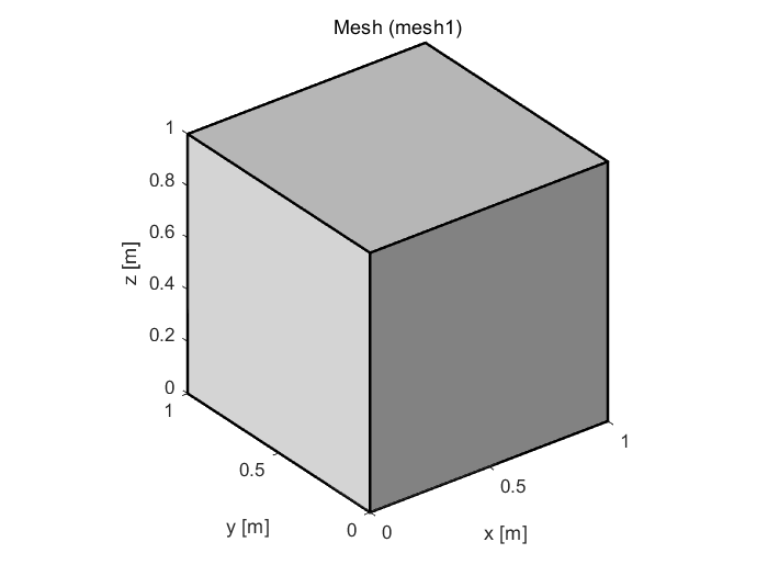 COMSOL With MATLAB comsol-with-matlab