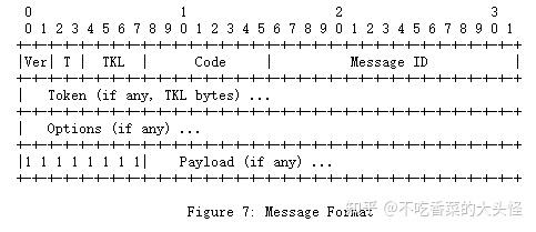 OpenHarmony阅读笔记(一)：分布式软总线组件——CoAP - 知乎