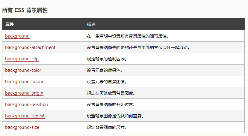 【python 图形界面】QT PySide QSS 样式(一 CSS 简学) - 知乎