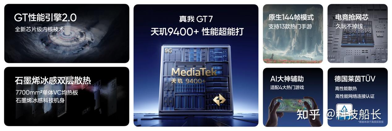 性能续航双冠王！真我GT7正式发布，2599元起 - 知乎