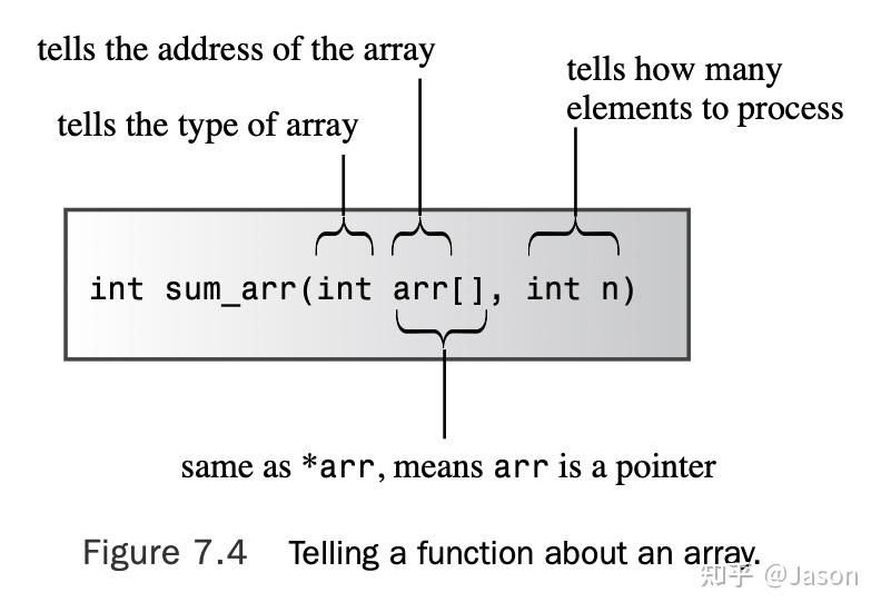 Chapter 7 Functions: C++'s Programming Modules - 知乎