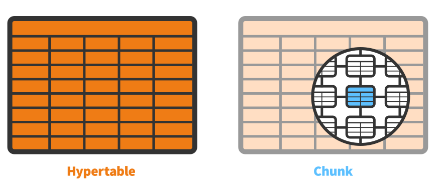 postgresql + timescaledb 时序数据库介绍 - 知乎