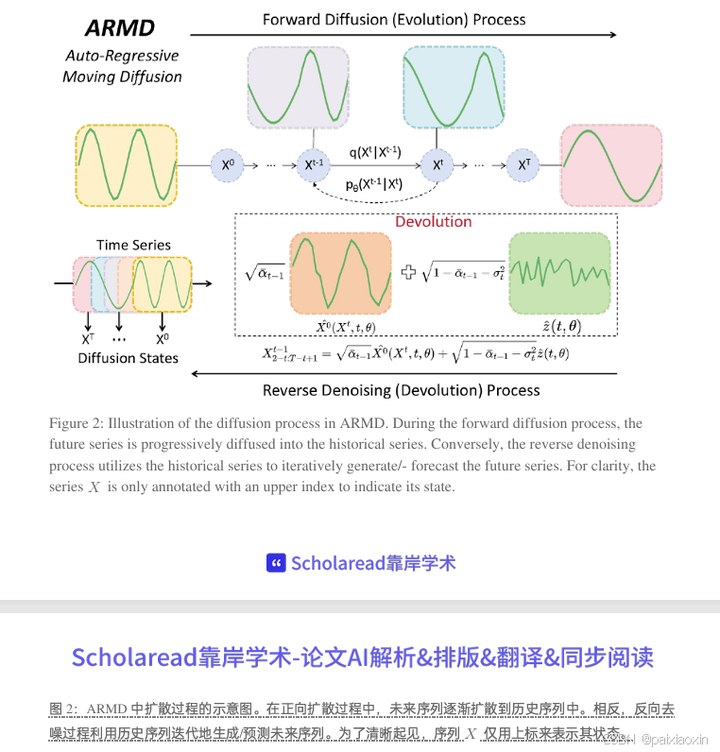 AAAI2025最新论文解读|Auto-Regressive Moving Diffusion Models for Time Series ...