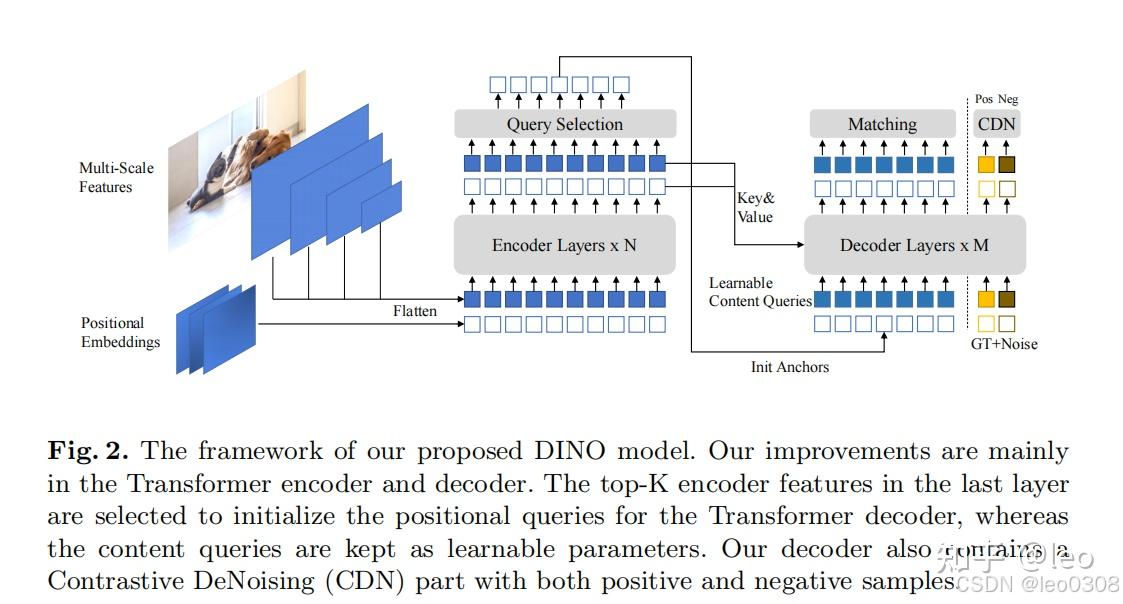 DINO， Grounding DINO, DINO-X系列工作解读 - 知乎
