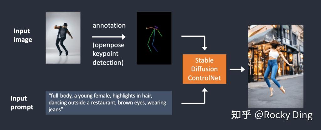深入浅出完整解析ControlNet核心基础知识 - 知乎