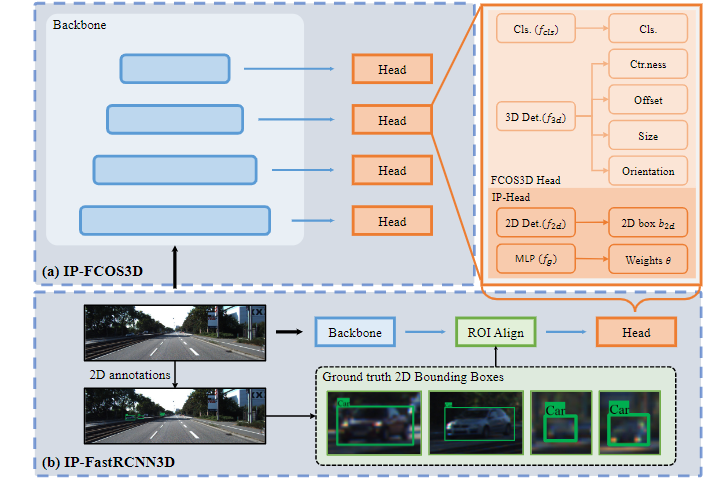 【CVPR2024】Improving Distant 3D Object Detection Using 2D Box Supervision - 知乎