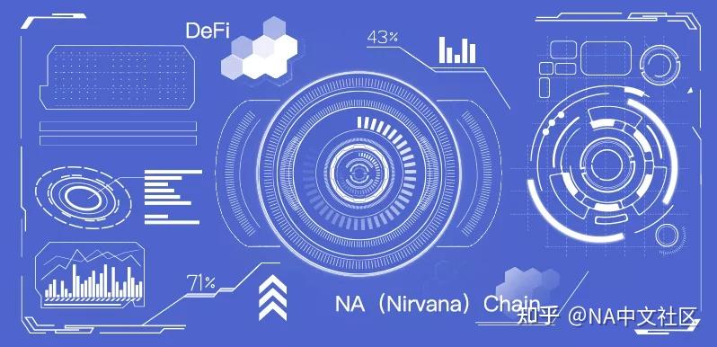 最全DeFi资源界导航 | NA（Nirvana）Chain系统添加可配置化数据分析器，为穿梭区块链找到正确姿势。 - 知乎