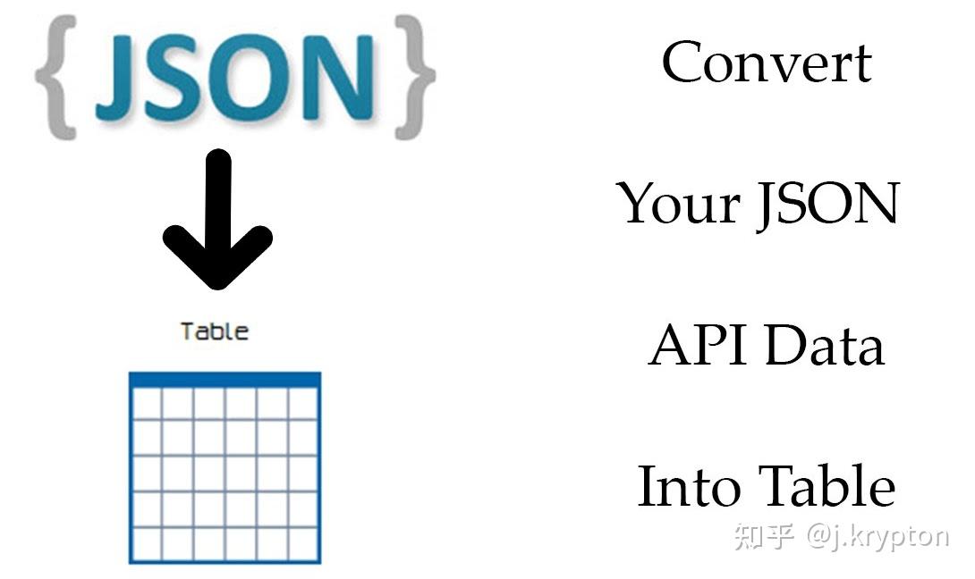 掌握 JSON 到表格转换：全面指南 - 知乎