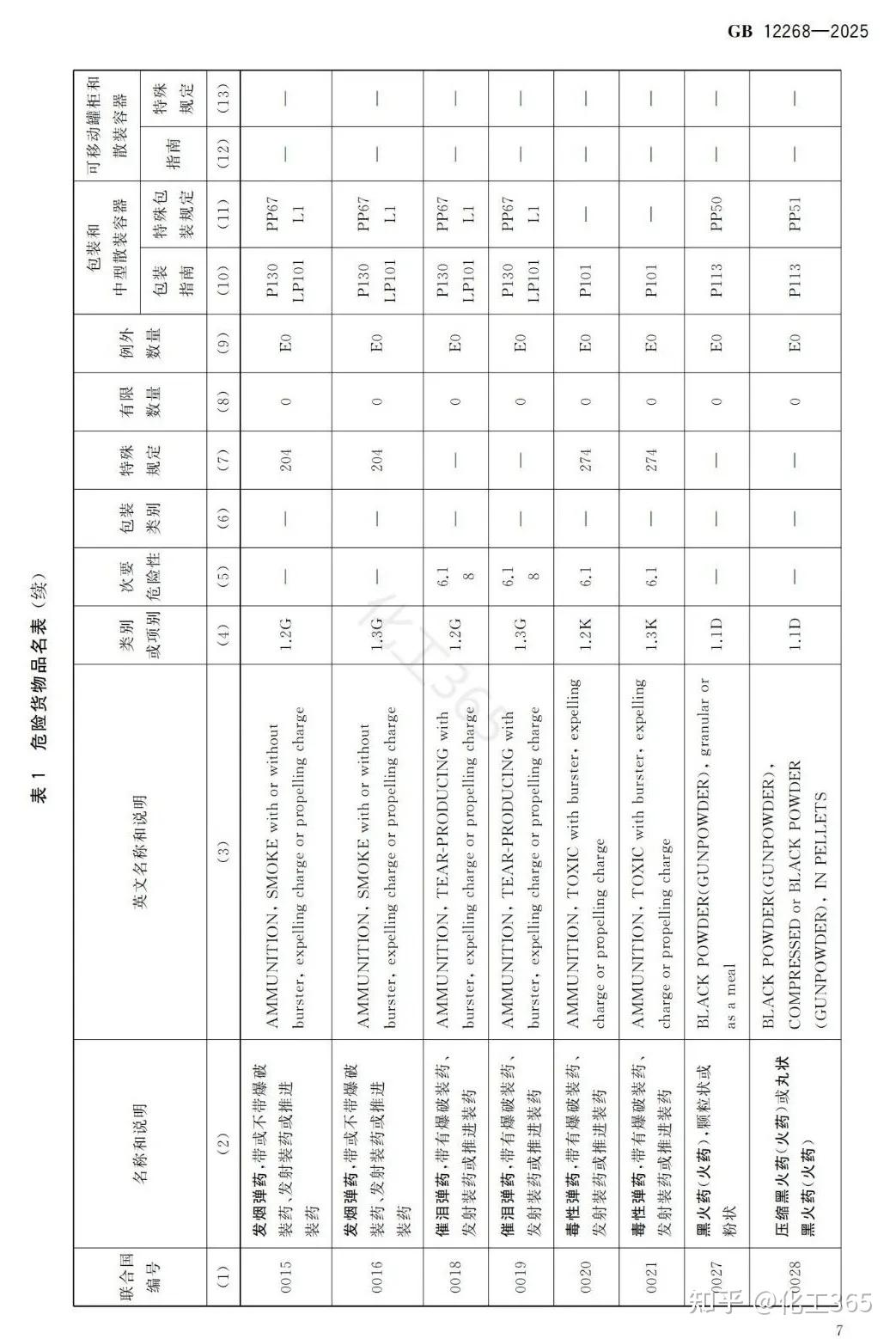 新标发布！GB 12268-2025《危险货物品名表》 - 知乎