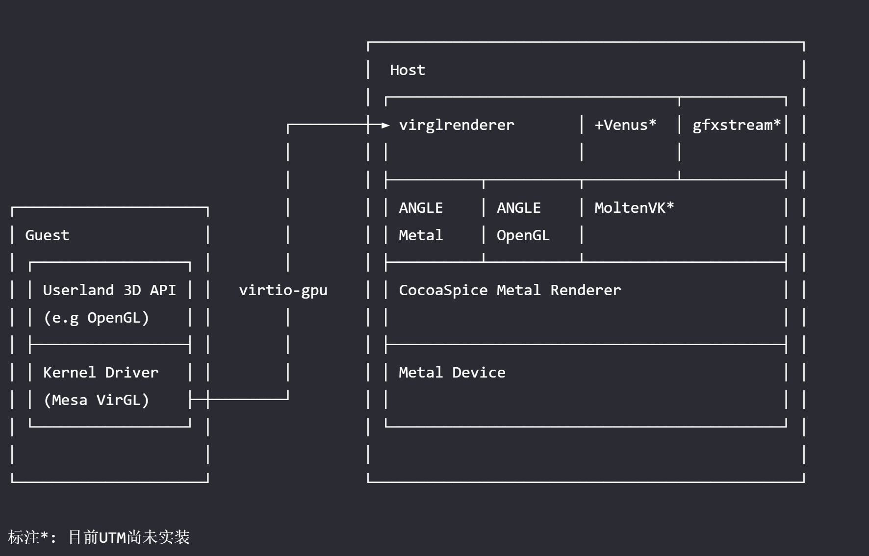 UTM虚拟机的二三事（第3期）：GPU篇 - 知乎