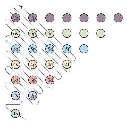 表面物理笔记—表面重构 - 知乎