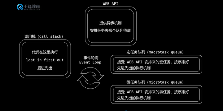 js中的事件轮询（EventLoop） - 知乎