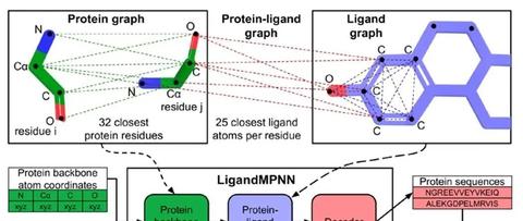 RFdiffusion与ProteinMPNN蛋白质设计深度学习技术应用 - 知乎