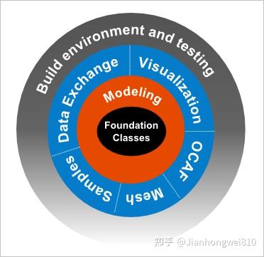 Open CASCADE 技术概述 - 知乎