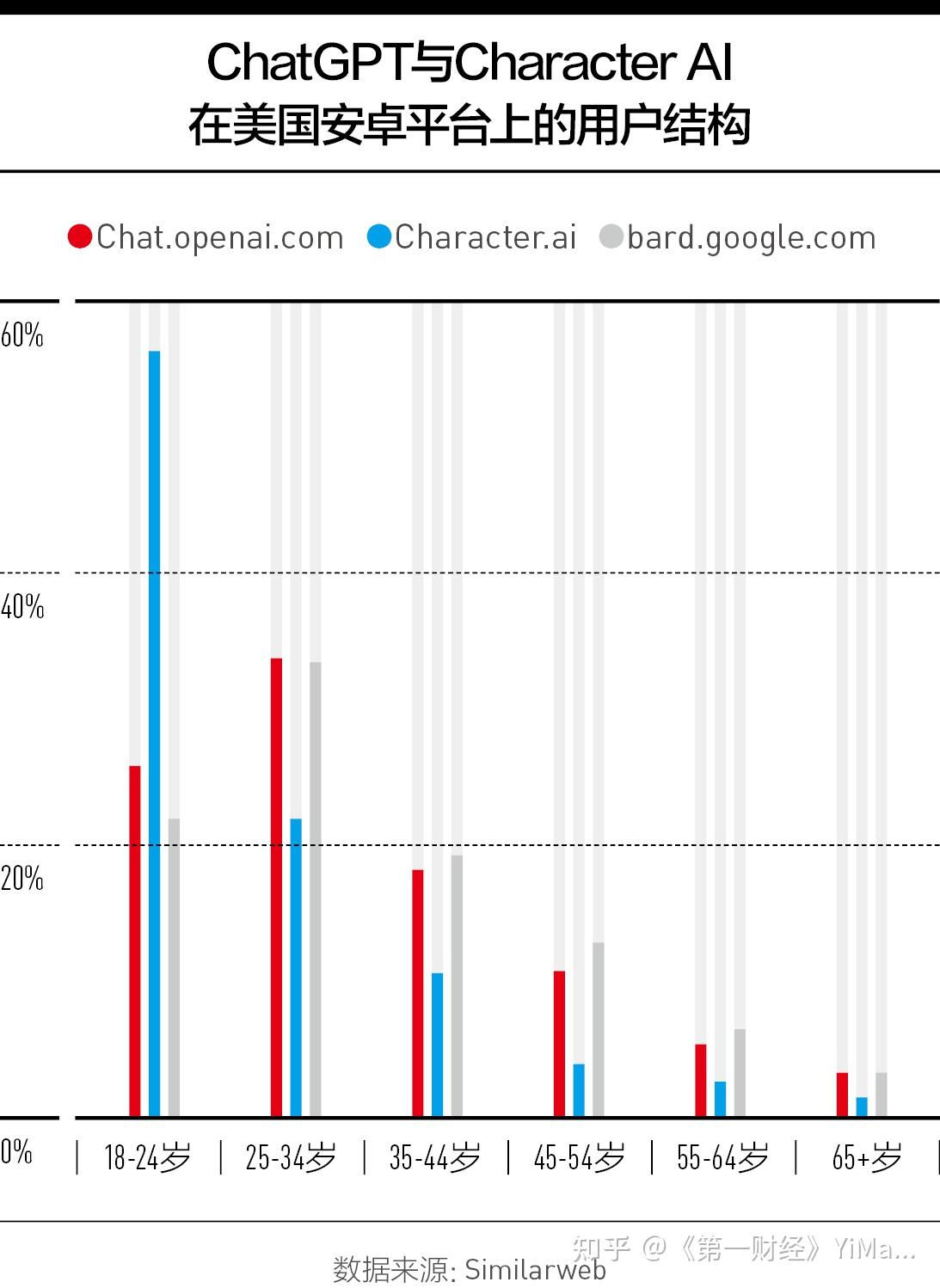Character·AI：比ChatGPT更受年轻人欢迎 - 知乎