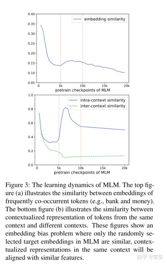 《Contextual Representation Learning beyond Masked Language Modeling》阅读笔记 - 知乎