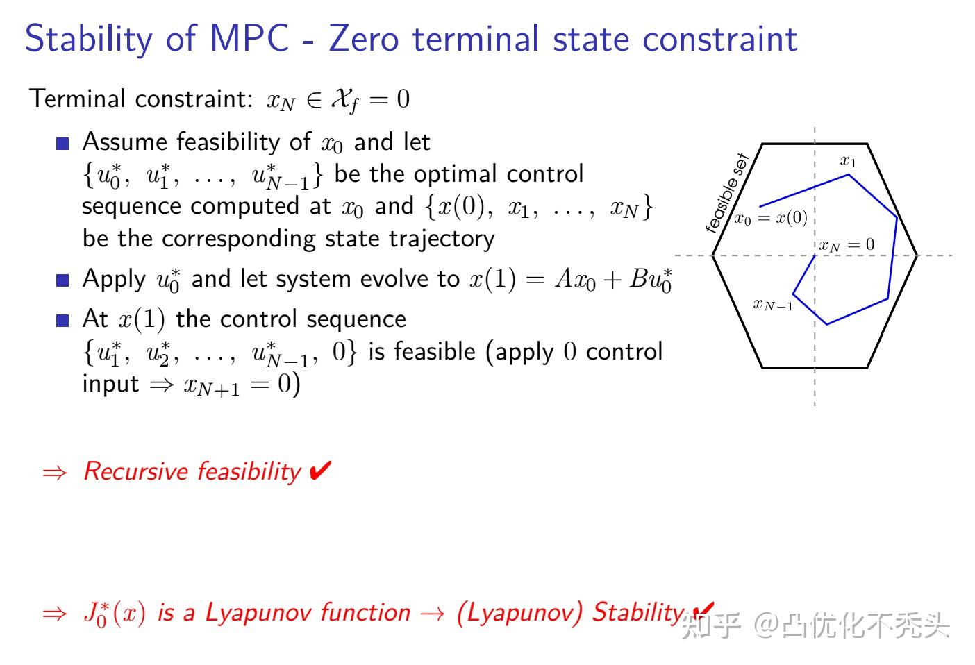 【Linear MPC入门】Model Predictive Control Algorithm, Feasibility and Stability - 知乎