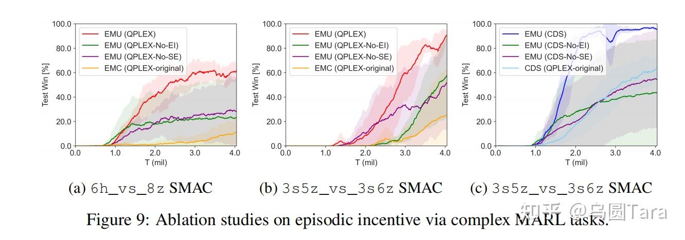 EFFICIENT EPISODIC MEMORY UTILIZATION OF COOPERATIVE MULTI-AGENT REINFORCEMENT LEARNING - 知乎