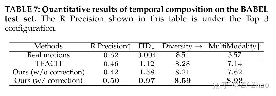 动作生成论文解读 | MotionDiffuse: Text-Driven Human Motion Generation with Diffusion Model - 知乎