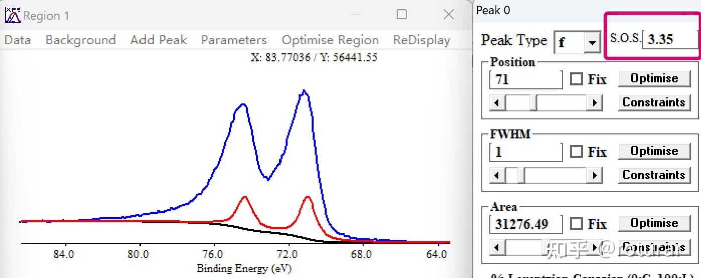 XPS分峰拟合之自旋-轨道分裂（SOS） - 知乎