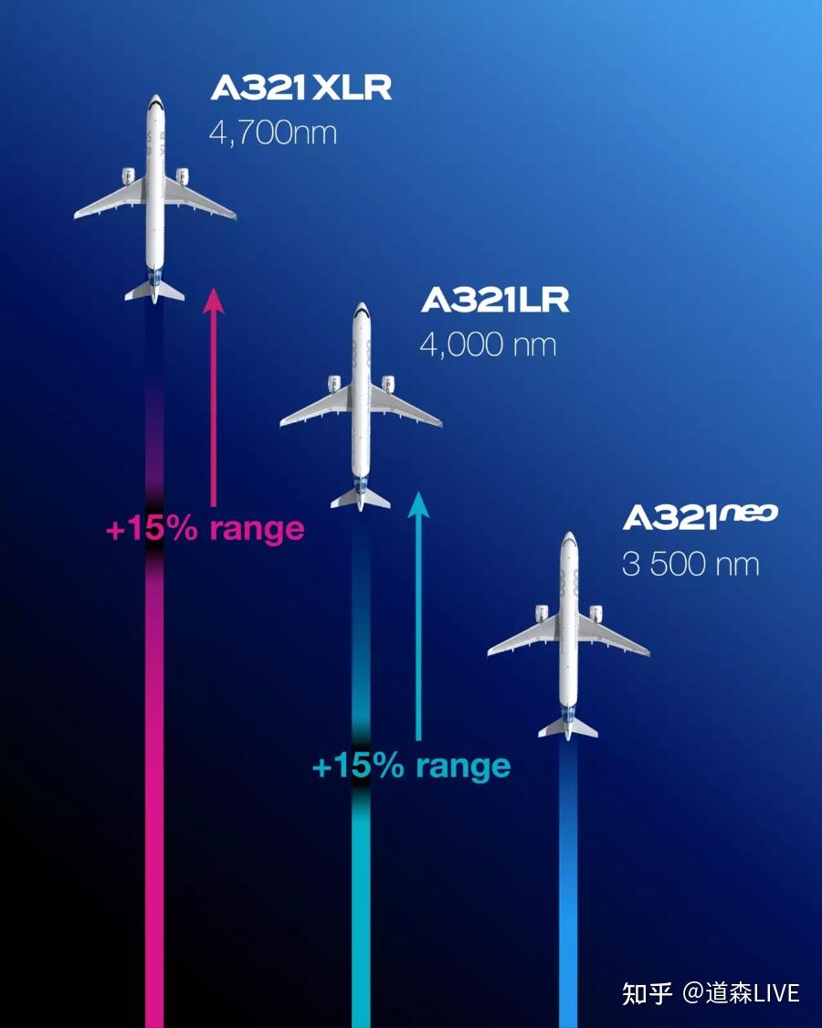 单通道飞机的全新定义者：空客A321XLR - 知乎