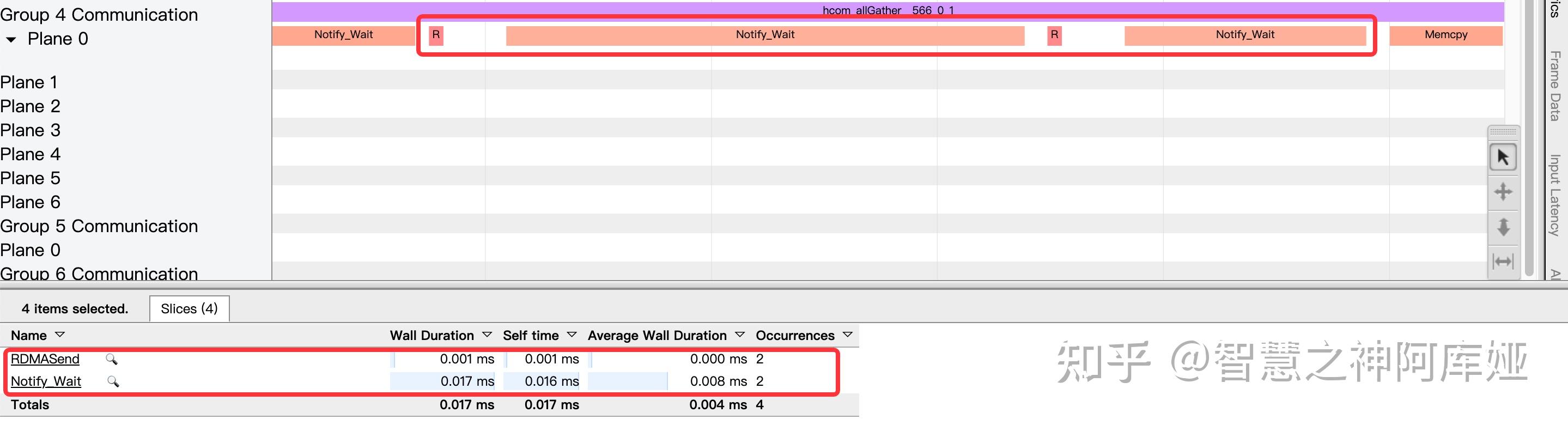 HCCL集合通信算法原理&公式&代码讲解 - 知乎