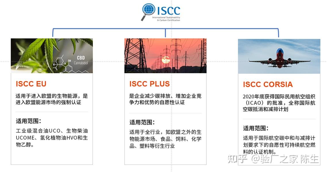 360°解析ISCC国际可持续发展与碳认证的要求跟范围，哪些行业可以申请ISCC国际可持续发展与碳认证 - 知乎