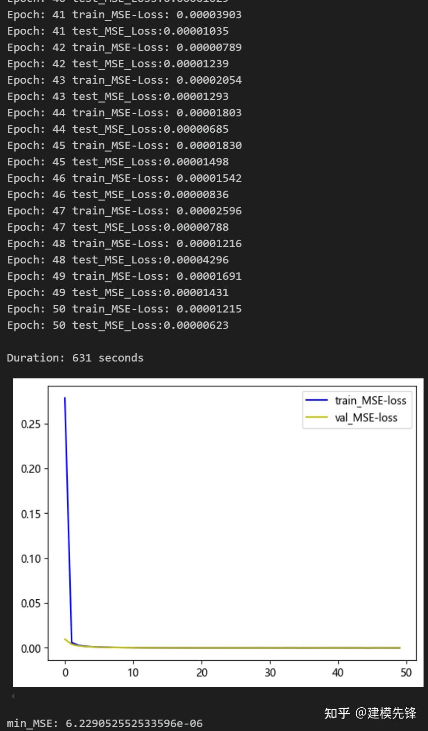 基于CNN-BiLSTM-Attention的回归预测模型！ - 知乎