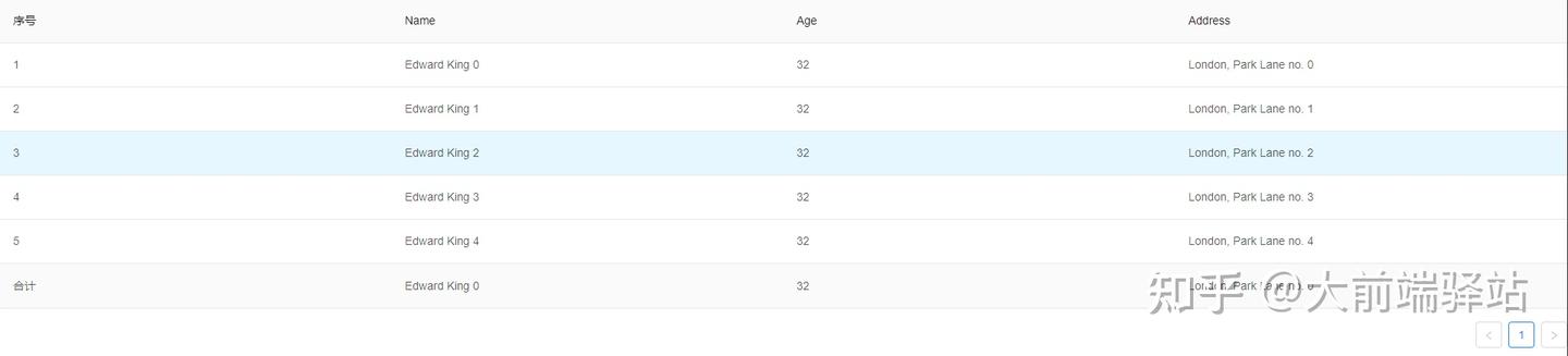 Ant Design Vue实现Table增加合计行 - 知乎