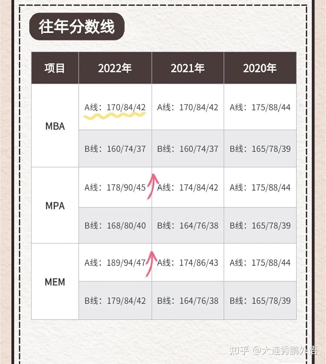 一文搞懂MBA、MPA、MEM区别，哪个适合我？ - 知乎