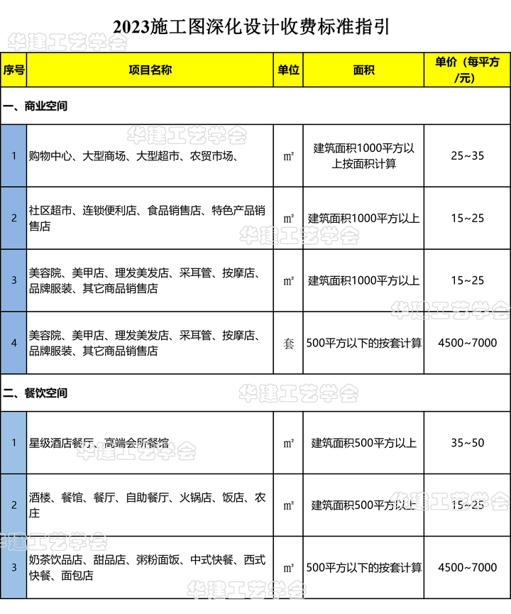 2023施工图深化设计收费标准指引！ HJSJ - 知乎