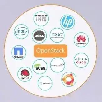 全面认识Openstack - 知乎