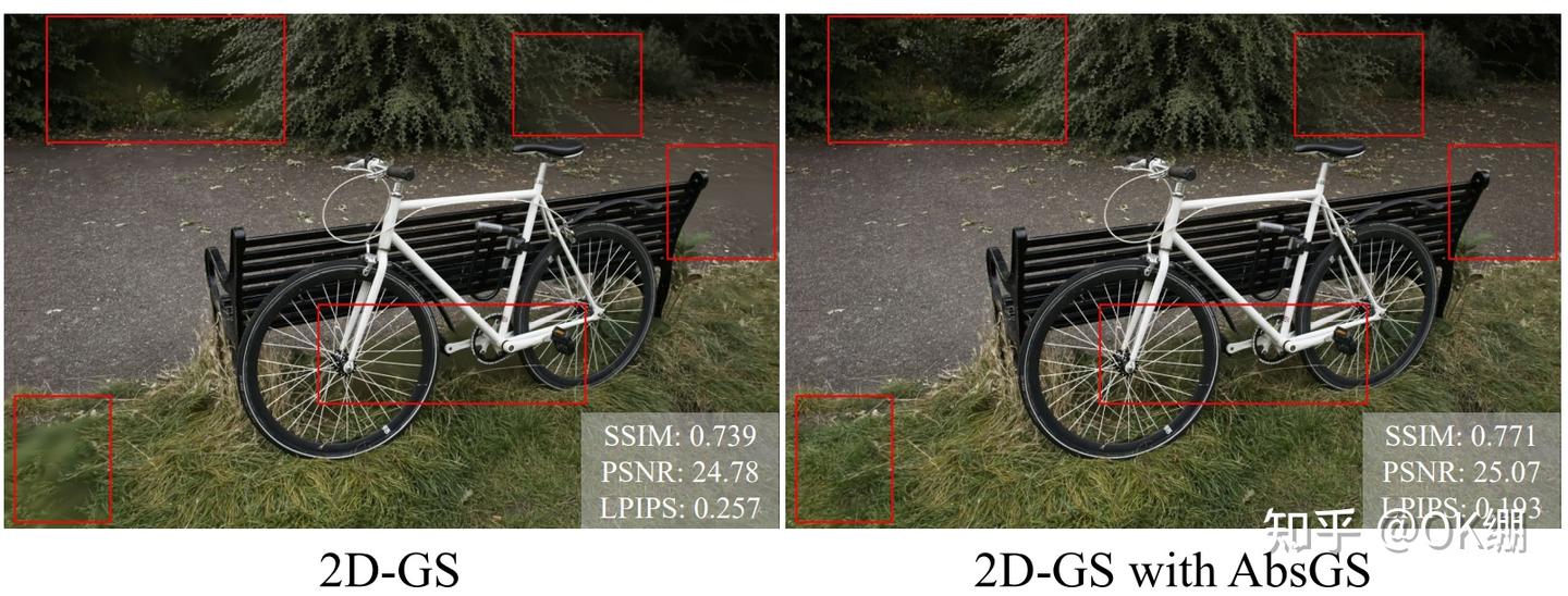 仅仅需要修改几行代码的3D Gaussian Splatting 涨点神器，值得拥有 - 知乎