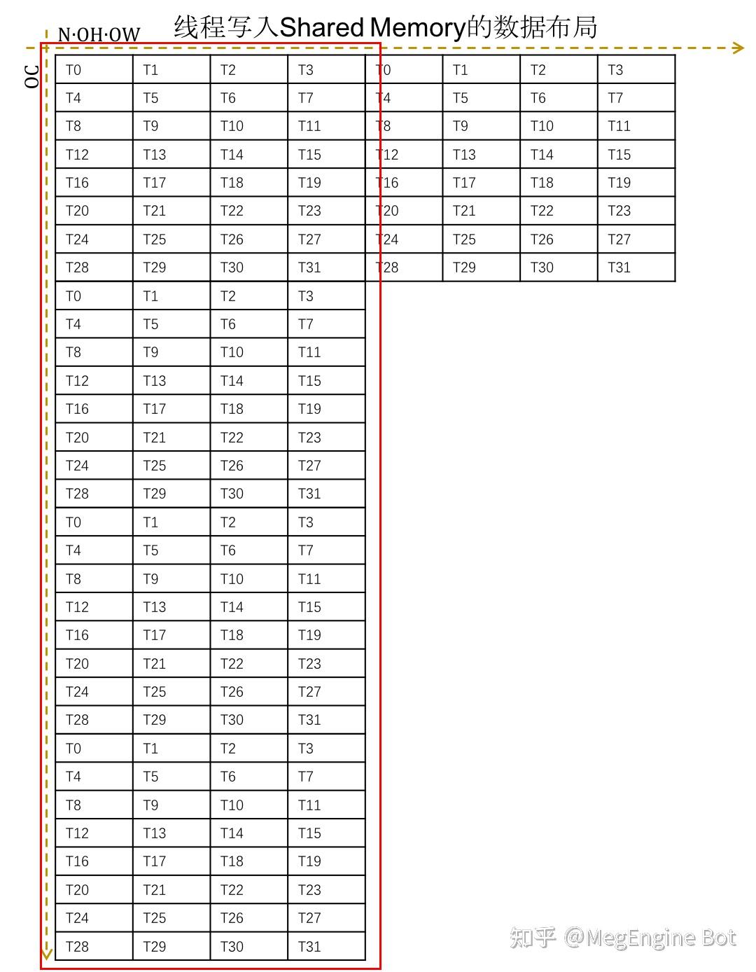 MegEngine TensorCore 卷积算子实现原理 - 知乎