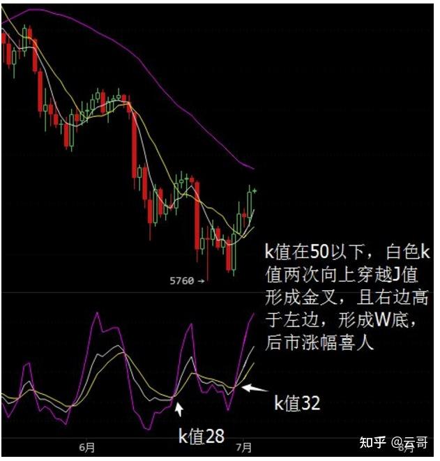 我的交易之路—RSI和KDJ最全教程 - 知乎