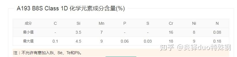 S21800（Nitronic 60）A193 B8S Class 1D不锈钢特性 - 知乎