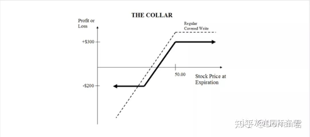 【深度期权】全面理解价差期权交易策略 - 知乎