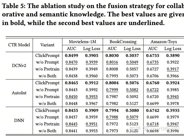 华为2024：ClickPrompt——巧借CTR模型之力，赋能LLM精准预测点击率 - 知乎