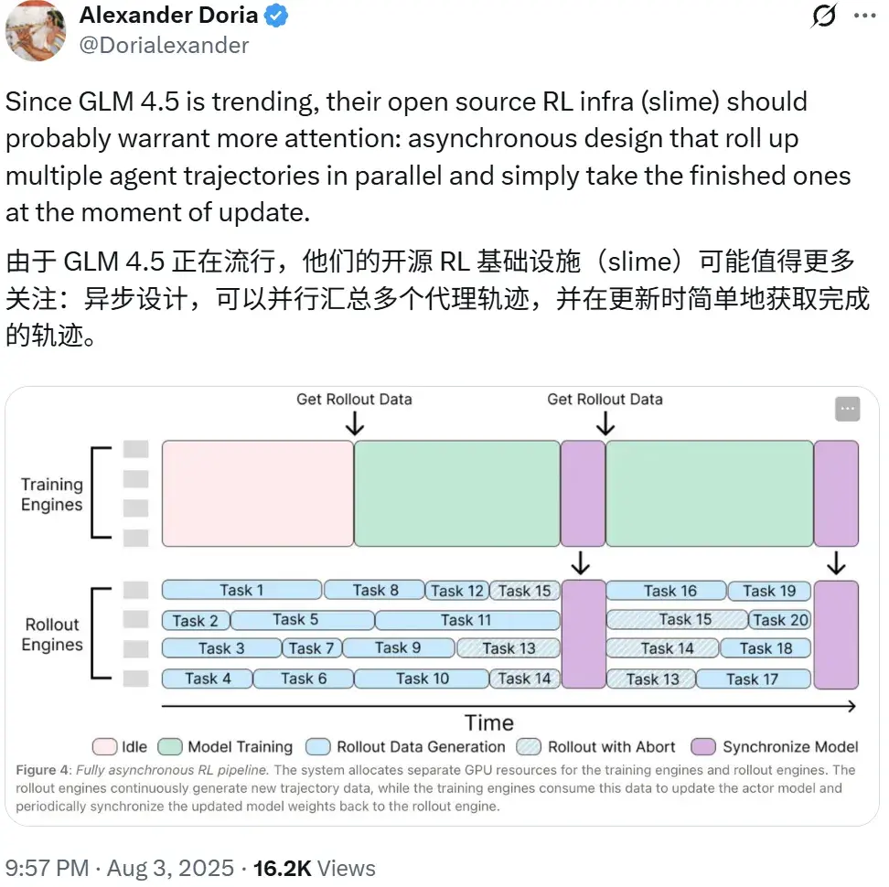 智谱终于发布GLM-4.5技术报告，从预训练到后训练，细节大公开 - 知乎
