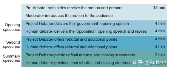 读文章—— An autonomous debating system - 知乎