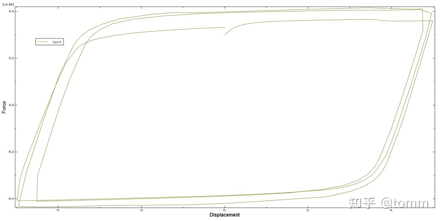 ABAQUS-Restart 的使用方法和在循环荷载中的应用 - 知乎