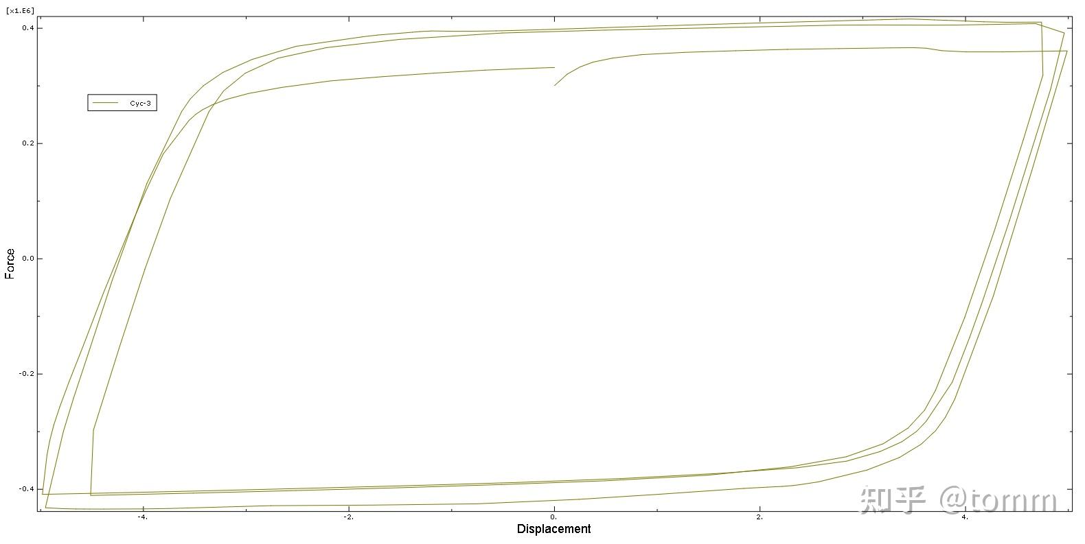 ABAQUS-Restart 的使用方法和在循环荷载中的应用 - 知乎