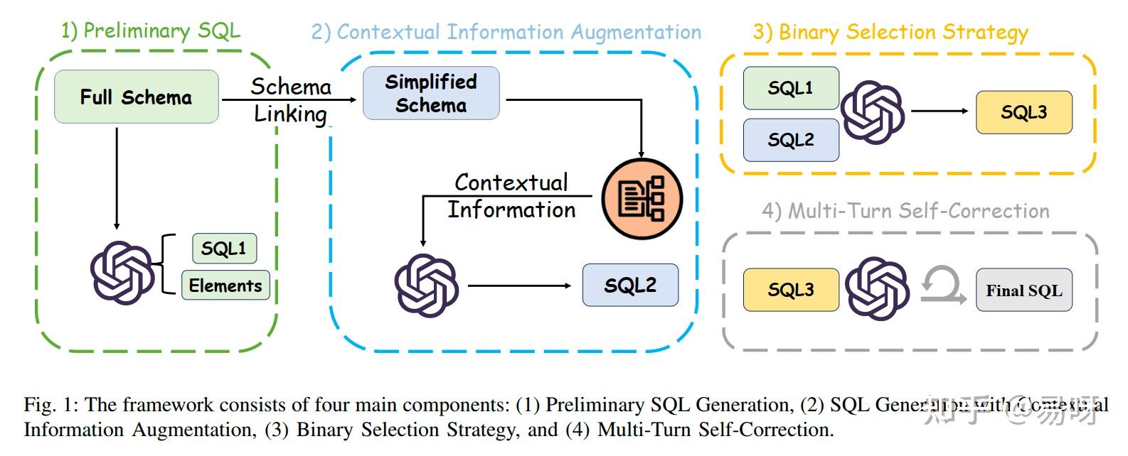 RSL-SQL: Text-to-SQL生成中的健壮模式链接 - 知乎