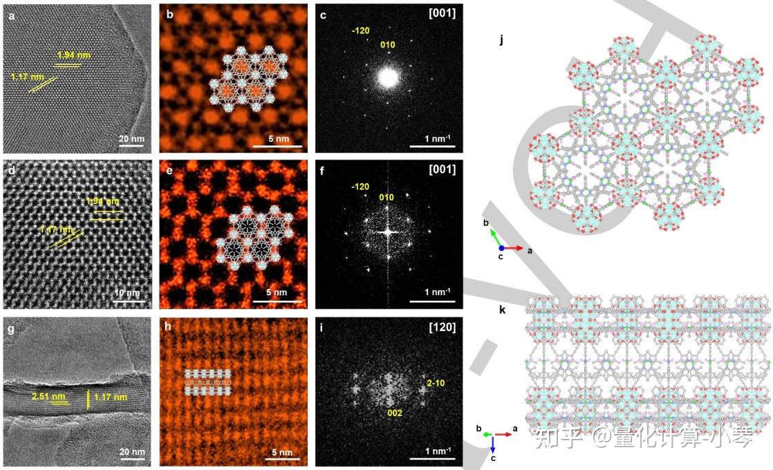 光催化CO2RR最新Angew. Chem. Int. Ed.：锆金属有机框架用于高效光催化CO2还原 - 知乎