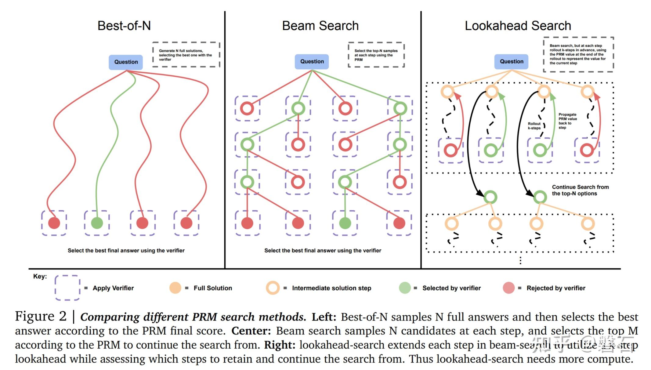 openai o1 series-Scaling LLM Test Time Compute 扩展推理计算 - 知乎
