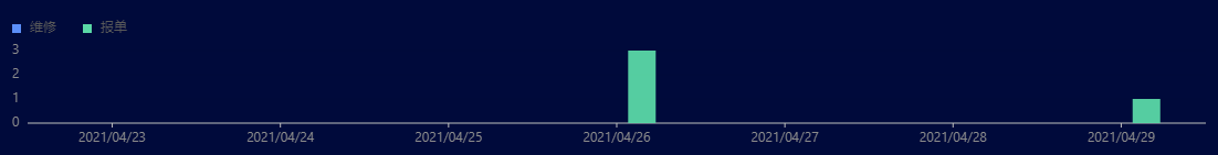 Ant Design Charts 柱状图接口数据渲染，隐藏网格线等样式更改 - 知乎
