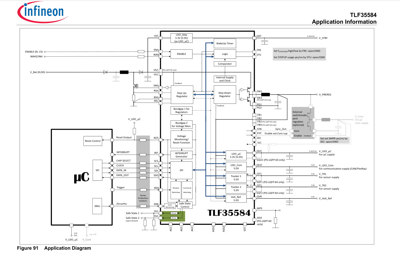 英飞凌TLF35584电源管理芯片中文手册解读【万字长文】 - 知乎