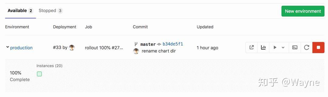 使用GitLab实现CI/CD - 知乎
