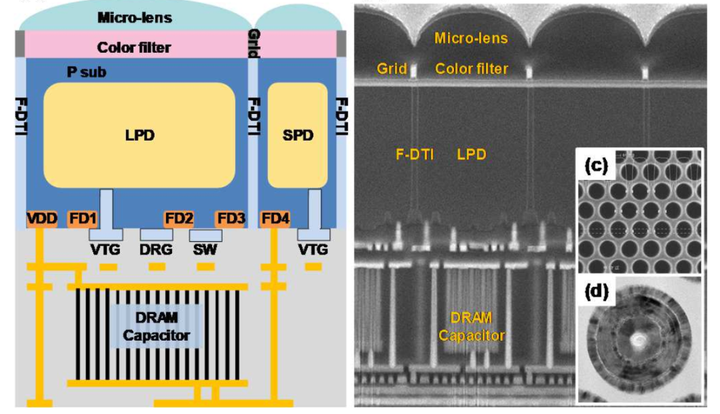 ADAS-CIS|三星车载DRAM+大小像素HDR技术解析 - 知乎